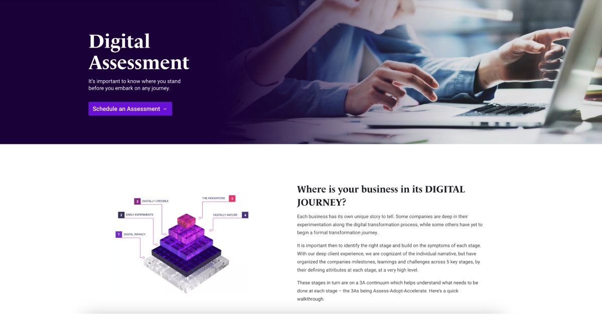 Digital Maturity Assessment | Fulcrum Digital