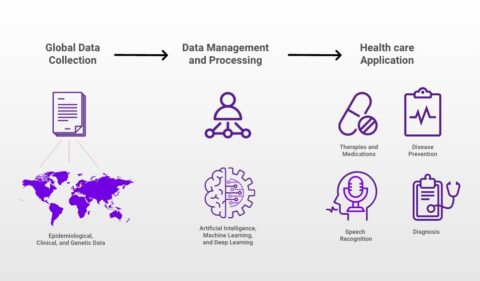 Generative AI Use Cases & Benefits | Fulcrum Digital