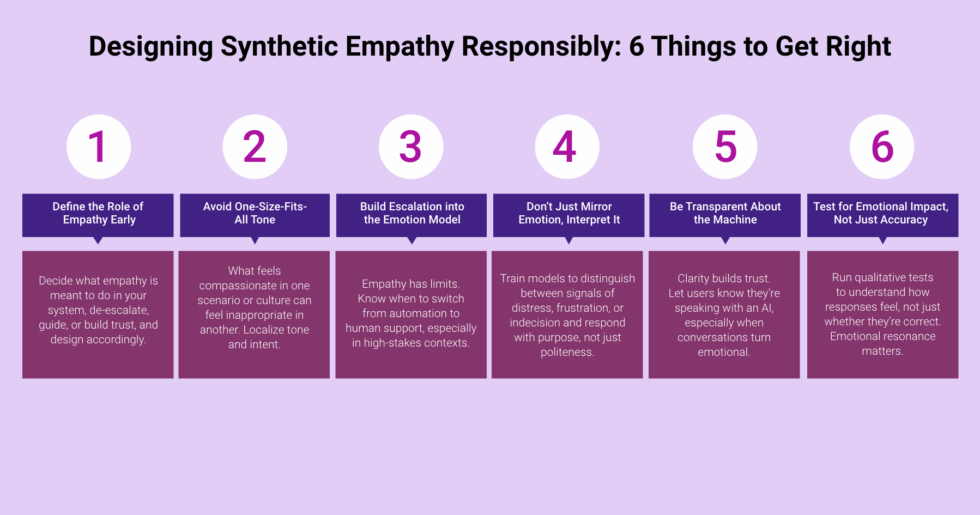 What is Artificial Empathy in Enterprise AI Systems?