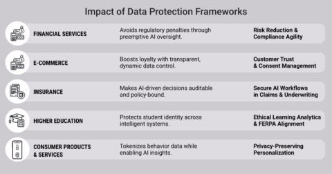 What is Data Protection Framework? | Fulcrum Digital