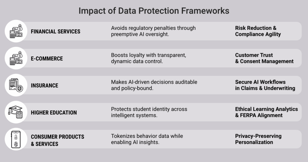 What is Data Protection Framework? | Fulcrum Digital