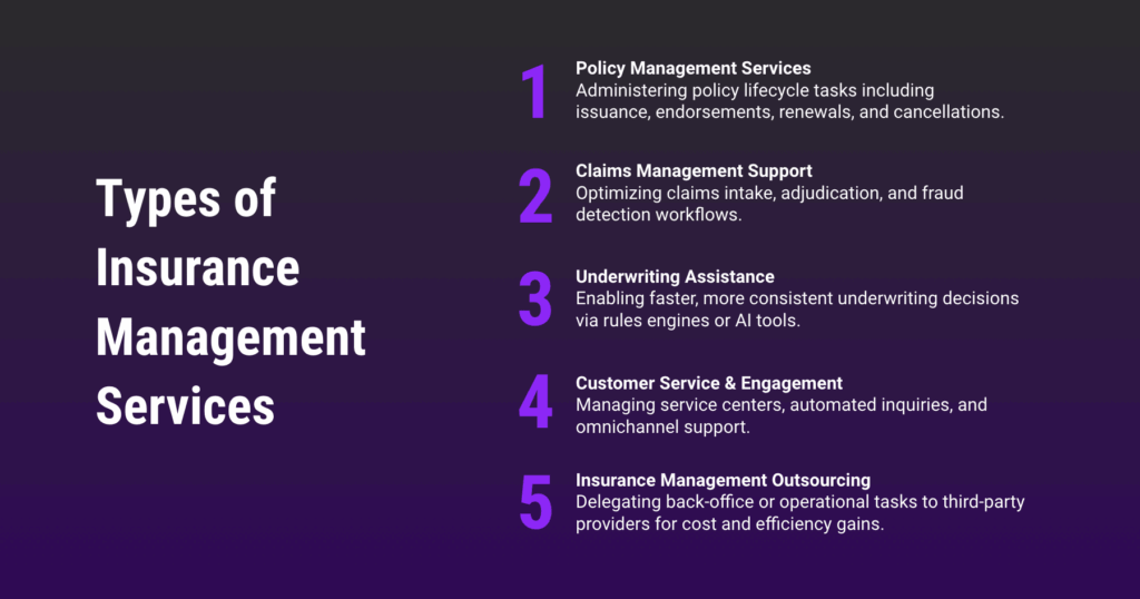 Insurance Management Services (IMS) | Fulcrum Digital